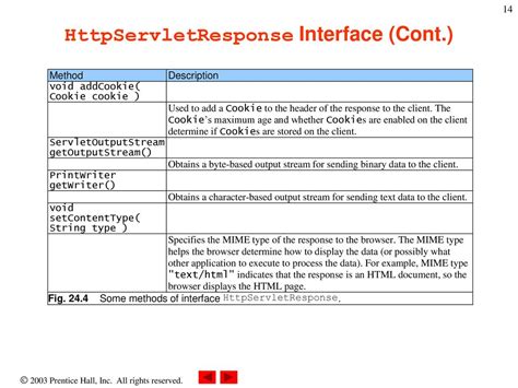 Servlets Outline Introduction Servlet Overview And Architecture