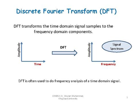 Discrete Fourier Transform DFT DFT Time Amplitude DFT