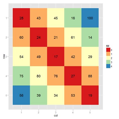 Recreating Frequency Heatmap In R Stack Overflow