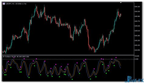 Free Download 3d Oscillator Indicator For Metatrader 5 Prof Fx