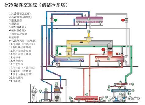 油脂脱臭工艺干冷真空技术介绍 武穴市巨霸粮油设备制造股份有限公司生产粮油设备承建油脂工程的专业企业
