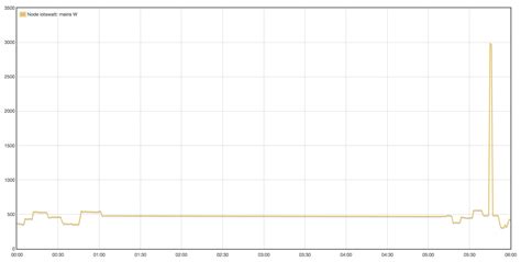Missing Data EmonCMS Support IoTaWatt User Community