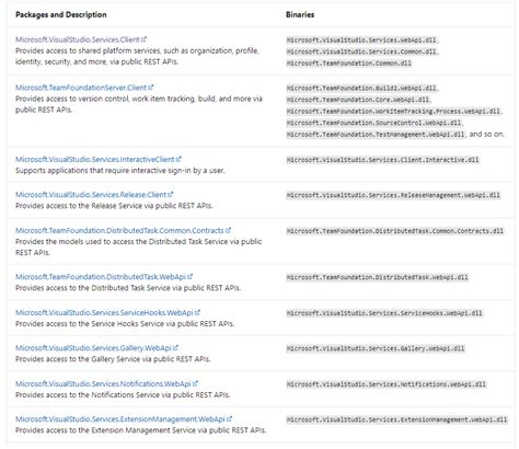 Downloading Artifacts From Azure Devops Using Net