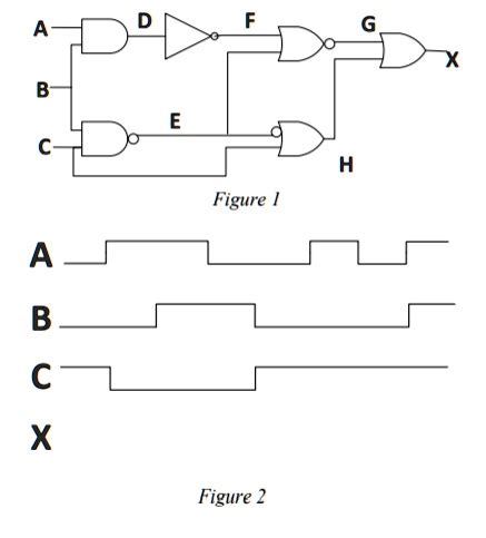 A D D F G X B C D E A B C X H Figure Figure