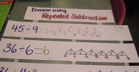 Repeated Addition Repeated Subtraction In Division Math Division Math Operations Third