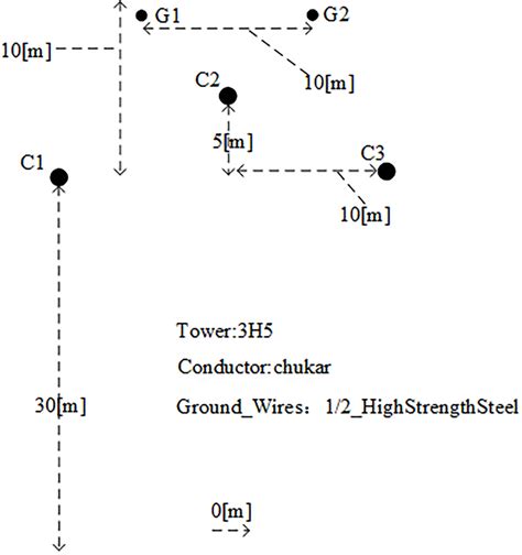 Current Related Waveforms Measured By The Ad Fault Traveling Wave Download Scientific Diagram