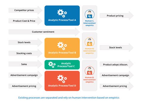 Big Data Use Case Pattern Recognition Qubole
