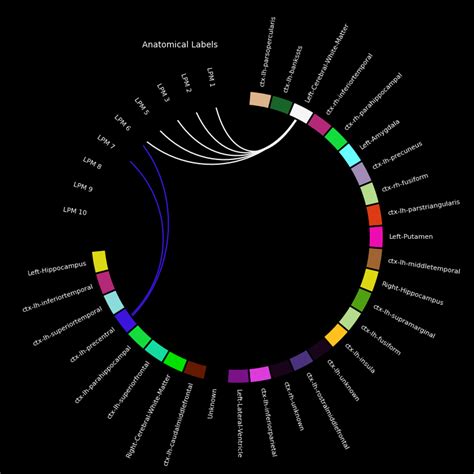 Working With Seeg Data — Mne 1101 Documentation