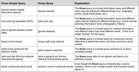 Search Intent How To Analyze And Optimize Your Site Cxl