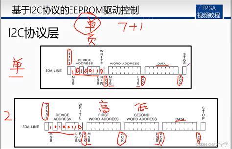 12 基于 i2c 协议的 eeprom 驱动控制 eeprom驱动 csdn博客
