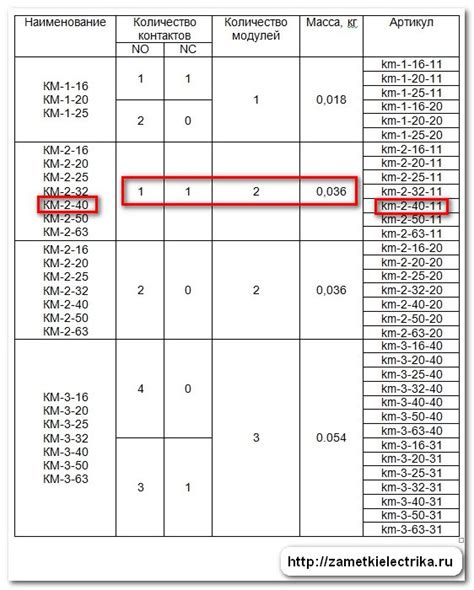 Контактор модульный 40а схема подключения