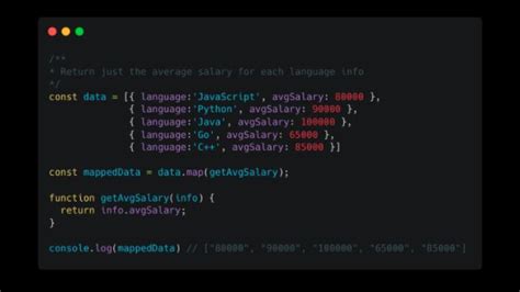 Faizan Anwar On Linkedin Javascript Arrays Coder Codinglife Nodejsdevelopment