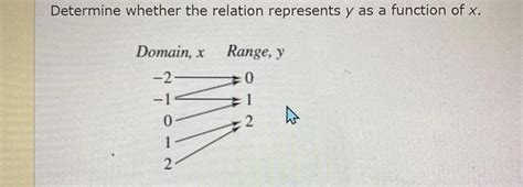 Answered Determine Whether The Relation Represents Y As A Function Of