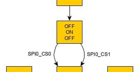 Jetson Nano Wiring Harness Album On Imgur