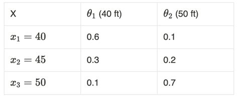 【bayesian Inference 貝氏統計 — 02】貝氏統計的基本介紹 － 下 — Prior Distribution 和