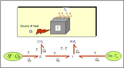 Integrated Design For Engineering Systems Bond Graph Approach Others