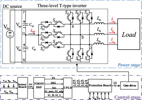 Figure 1 From A Common Mode Voltage Elimination Method With Active Neutral Point Voltage