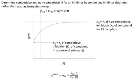 496 Questions With Answers In Ic50 Science Topic