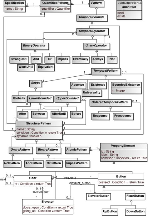 Table 1 From A Framework For Temporal Verification Support In Domain