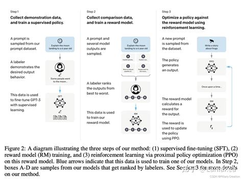 大语言模型 Rlhf 六 Ppo（proximal Policy Optimization）原理and实现and代码逐行注释 知乎