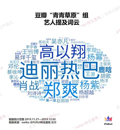养活无数营销号的豆瓣娱乐小组到底在聊些什么 CBNData
