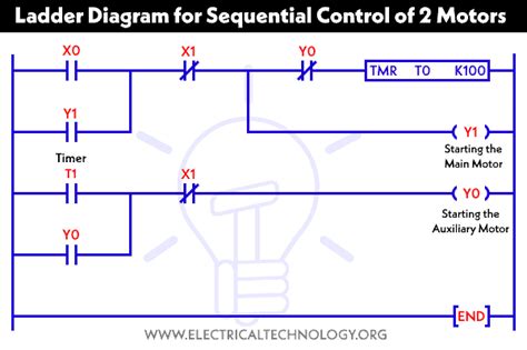 automatic sequential motor control using delta dvp 14ss plc