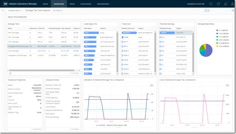 storage tier cost analysis dashboard for vrealize operations 8 1 and