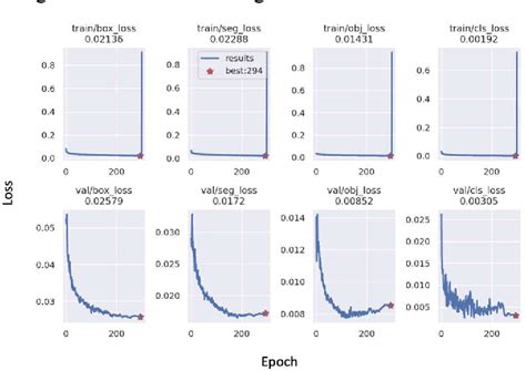 Figure 1 From Computer Vision Based Instance Segmentation And Data