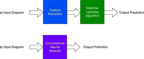 icml neural network architecture diagram explained