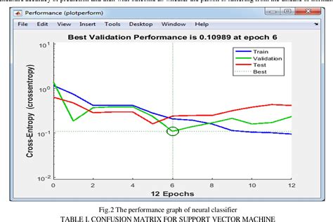 Table I From Diabetic Retinopathy And Age Related Macular De Generation Diseases Screening Using