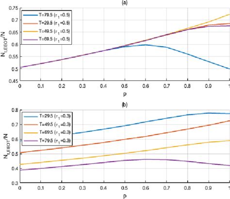 Efficient Ordered Transmission Based Distributed Detection Under Data