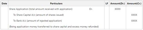 oversubscription of shares pro rata allotment geeksforgeeks