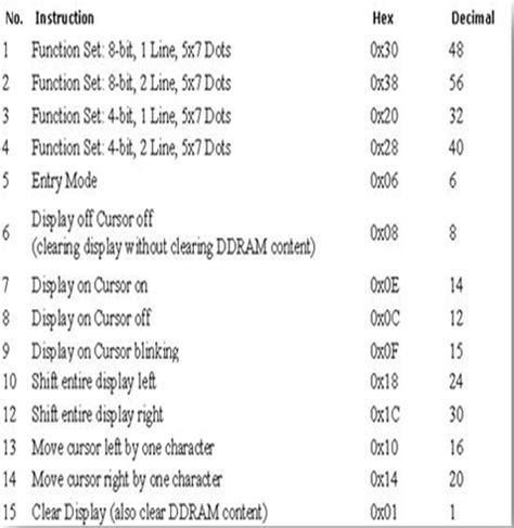 Interfacing LCD With ATmega32 AVR Microcontroller Circuit Diagram Code