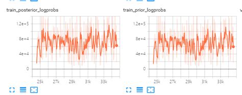 For Model Prior Py Initial Sample Why The Prob Is Calculated As From