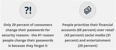 The Psychological Reasons Behind Risky Password Practices Help Net Security