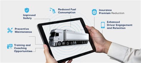 New Trends Of Driver Performance Tracking Systems Market To Receive