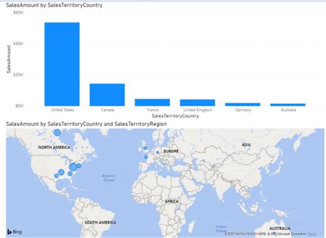 dynamic row level security in power bi with exclude and include rules radacad