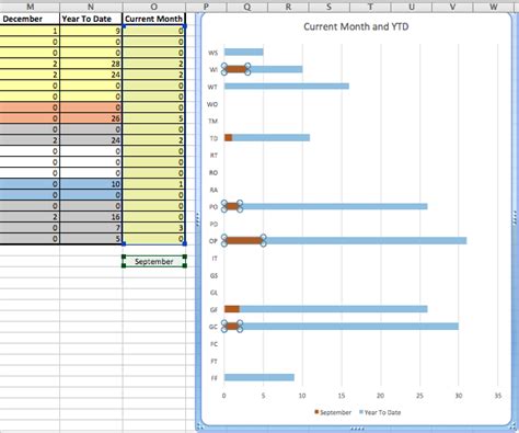 Worksheet Function Have Excel Chart Only Show Current Month And Ytd Super User