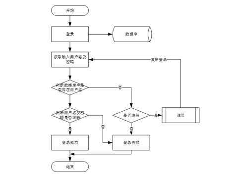 计算机毕业设计ssm社区果蔬团购系统 基于ssm框架的社区生鲜团购平台设计与实现 Javaweb社区果蔬拼团购物系统开发 Csdn博客