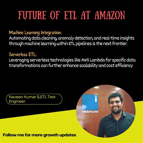 Pandas Python Pythonprogramming Pythondevelopment Pythondeveloper