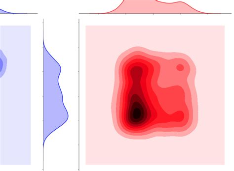 Feature Shift Detection Localizing Which Features Have Shifted Via Conditional Distribution