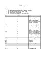 HW CHP Assignment Docx HW CHP Assignment ANS Period The Duration Without Conditions