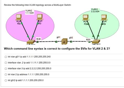 SOLVED Review The Following Inter VLAN Topology Across A MultiLayer Switch VLAN VLAN
