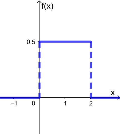 Continuous Random Variables