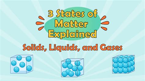 States Of Matter Explained Solids Liquids And Gases LearningMole