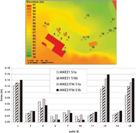 Detail Of H Max Values At 10 Speci Fi C Points Of Interest Lower Download Scientific