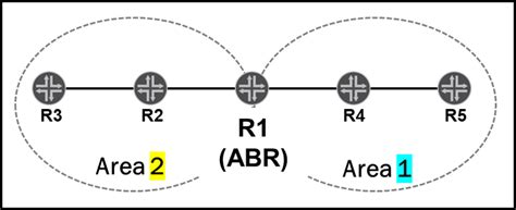 Ospf Vs Isis Mom Network Engineer Juniper Ambassador