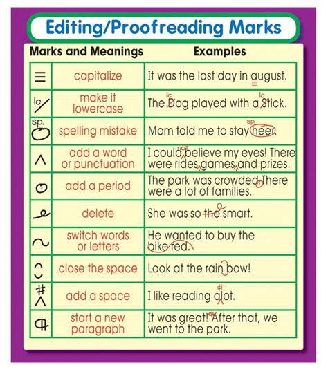 Proofreading Marks Printable