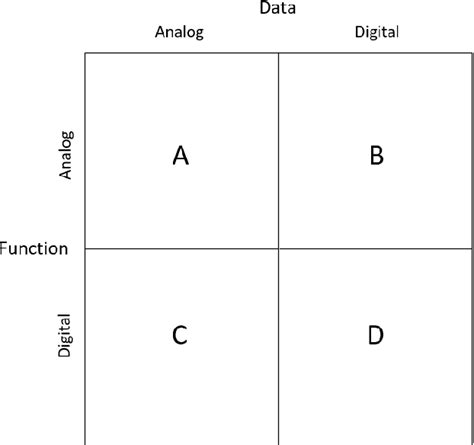 Figure 2 From Mixed Signal Verification Of Analog Ip Using Schematic Model Generator And