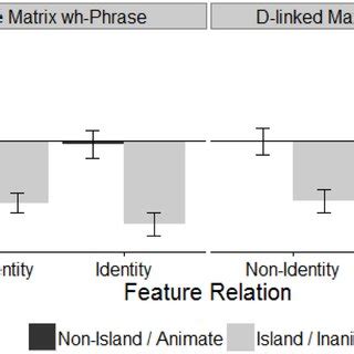 Mean Z Score Acceptability Rating In Experiment Error Bars Download Scientific Diagram